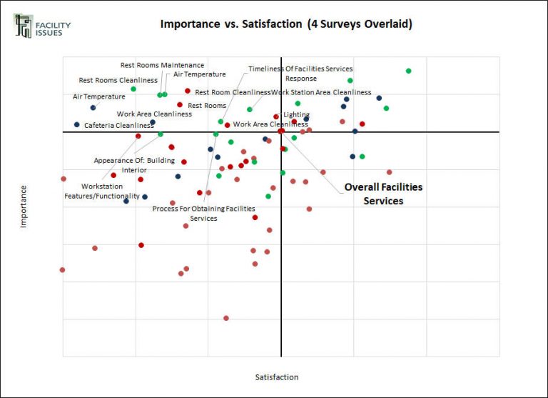 Benchmarking Review at IFMA UC 2017 Fall Meeting (Houston TX ...