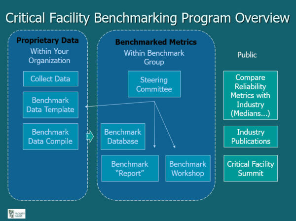 Critical Facilities Benchmarking Workshop Nashville, TN - October 2018 ...