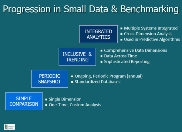 Benchmarking Review at IFMA UC 2019 Fall Meeting (Phoenix AZ ...