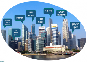 Facility Management Dashboard & Scorecards | Facility Issues