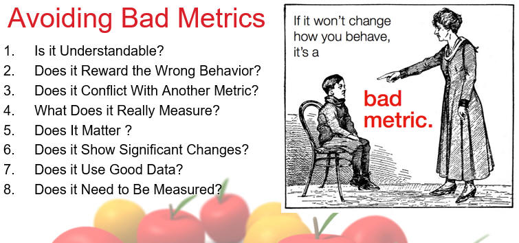 Understanding Facility Management Metrics | Facility Issues