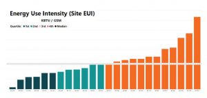 Benchmarking & Facility Dashboards for Facility Managers | Facility Issues