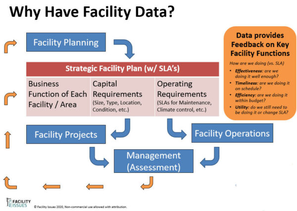 About Facility Issues, a facility benchmarking consulting firm